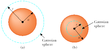 Solved: Figure 24.11 A Uniformly Charged Insulating Sphere... | Chegg.com