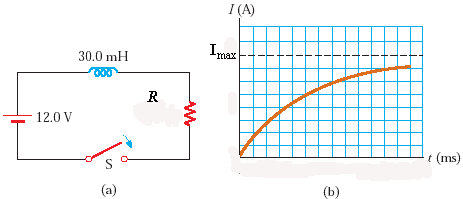 Solved: Example 32.3 Time Constant Of An RL Circuit Proble... | Chegg.com
