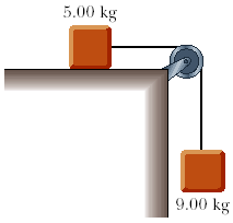 Solved A 9.00 kg hanging weight is connected by a string | Chegg.com