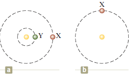 Solved: An Astronomer Discovered Two Planets, X And Y, Orb... | Chegg.com