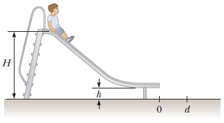 Solved As shown in the figure, a toddler slides down a | Chegg.com