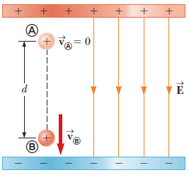 Solved: A Proton Is Released From Rest At Point In A Unifo... | Chegg.com