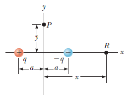 Solved: Example 25.4 The Electric Potential Due To A Dipol... | Chegg.com