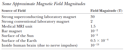 Solved: In An Experiment Designed To Measure The Earth's M... | Chegg.com