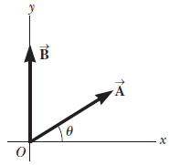 Solved The displacement vectors A with arrow and B with | Chegg.com