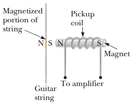 Solved A guitar's steel string vibrates (see figure below). | Chegg.com