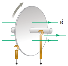 Solved The homopolar generator, also called the Faraday | Chegg.com