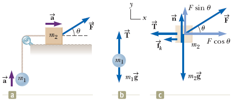 Solved: Example 5.13 Acceleration Of Two Connected Objects... | Chegg.com