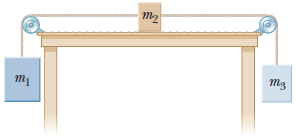 (Solved) - Three blocks are connected on the table as shown below. The ...