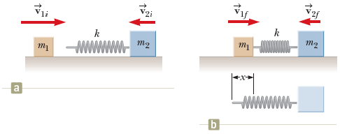 A Two-Body Collision With A Spring A Moving Block ... | Chegg.com