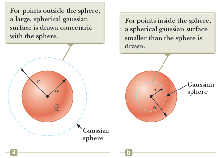 Solved: Example 24.3 A Spherically Symmetric Charge Distri... | Chegg.com