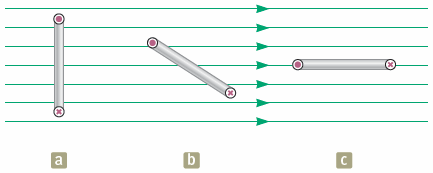 Solved Consider the following figure. Three loops are viewed | Chegg.com