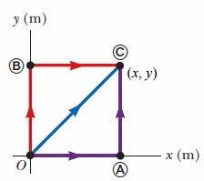 Solved A force acting on a particle moving in the xy plane | Chegg.com