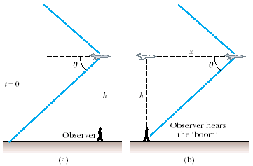 Part B Determine the half angle α of the Mach cone A jet plane flies at ...