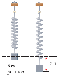 Solved A mass suspended from a spring is pulled down a | Chegg.com