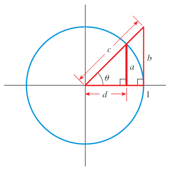express the length a,b,c, and d in the figure in terms of trigonometric ...