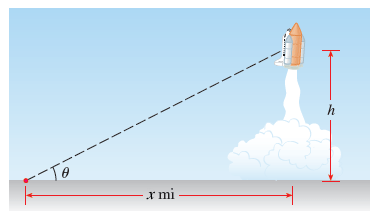 Solved: An Observer Views The Space Shuttle From A Distanc... | Chegg.com