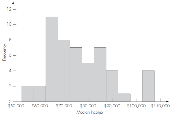 Histogram Demo Page
