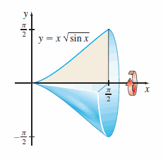 Solved: Find The Volume Of The Solid Of Revolution Generat... | Chegg.com