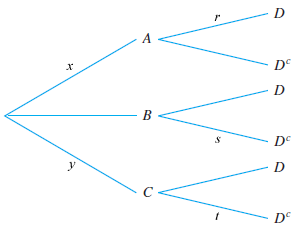 The Accompanying Diagram Represents A Two-stage Ex... | Chegg.com