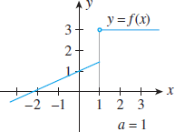 Solved 1) Use the graph of the given function f to determine | Chegg.com