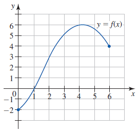 Solved 1. Let g be the function defined by g(x) = −x2 + | Chegg.com