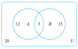 Solved Refer to the following Venn diagram. Find the | Chegg.com