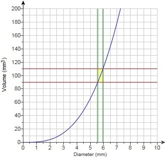 Precise Definitions of Limits