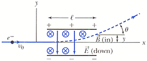 Solved An electron entering Thomson's e/m apparatus (Figure | Chegg.com