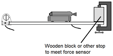 Solved: Setup Procedure Weigh The Cart And Force Sensor To... | Chegg.com