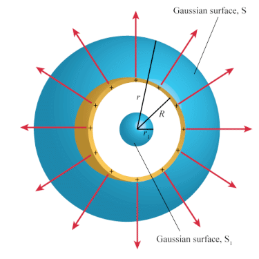 Solved: A Positive Charge Q Is Spread Uniformly Over A Thi... | Chegg.com