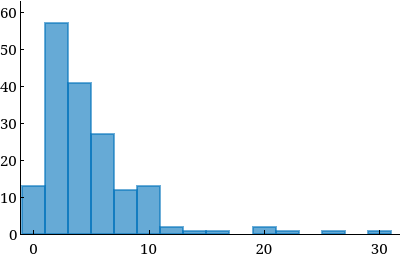 Quick Reference Page