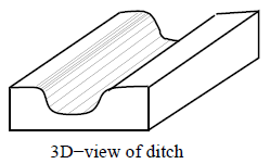 Solved: The Vertical Cross-section Of A Drainage Ditch Is ... | Chegg.com