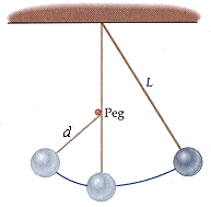 Solved: Consider The Pendulum Shown In The Figure Below. N... | Chegg.com