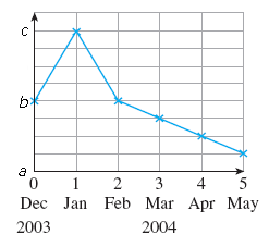 Solved 1)Calculate the average rate of change of the given | Chegg.com