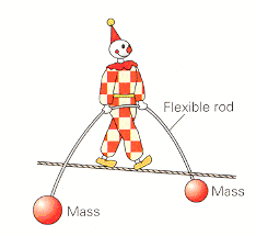 Figure 8.32 Shows A Toy Clown Walking On A Tightro... | Chegg.com