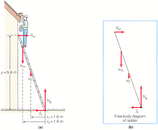 Solved: A Ladder With A Mass Of 17 Kg Rests Against A Smoo... | Chegg.com