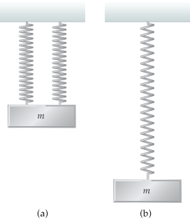 Solved: A 0.583 Kg Mass Hung From A Spring Stretches The S... | Chegg.com