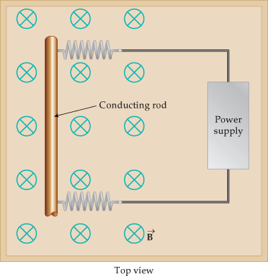 Solved As shown in the figure, a conducting rod with a | Chegg.com