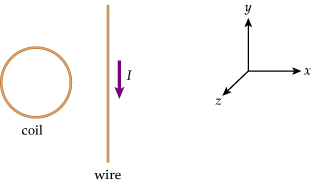 Solved A coil is placed next to a straight wire. The current | Chegg.com