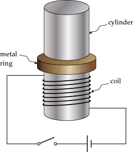 Solved A wire of length L is wound around an iron cylinder | Chegg.com
