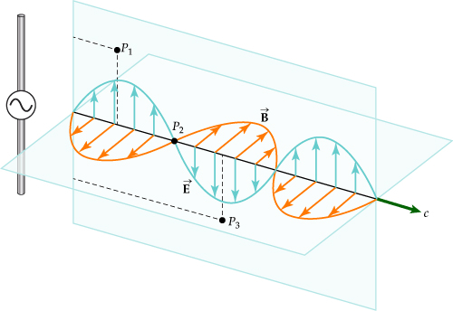 Solved Where is the electric field zero? | Chegg.com