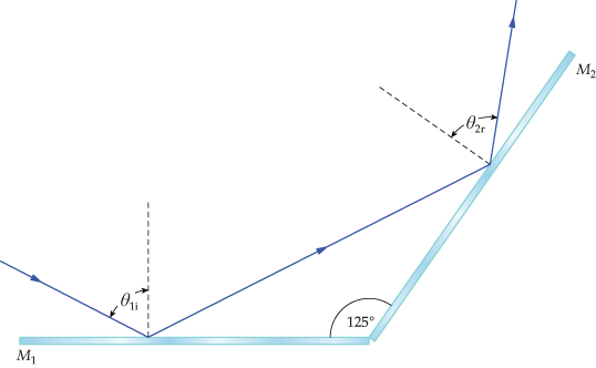 Solved As shown in the figure, the angle between two plane | Chegg.com