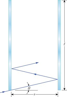 Solved A light beam reflects off two parallel reflecting | Chegg.com