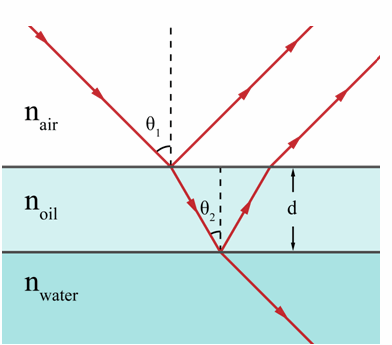 Solved Working on your car you spill oil (index of | Chegg.com