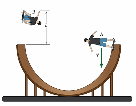 Solved As shown in the figure below, a skateboarder starts | Chegg.com