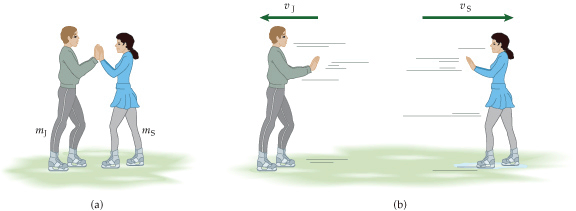 Solved: Two Professional Skaters (Joe And Sue) Start Their... | Chegg.com