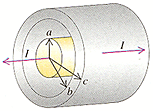 Solved A solid conductor with radius a is supported by | Chegg.com