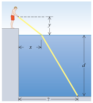 Solved After a long day of driving you take a late-night | Chegg.com