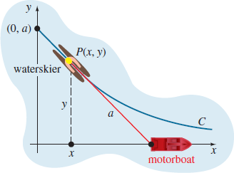 Solved A motorboat starts at the origin and moves in the | Chegg.com